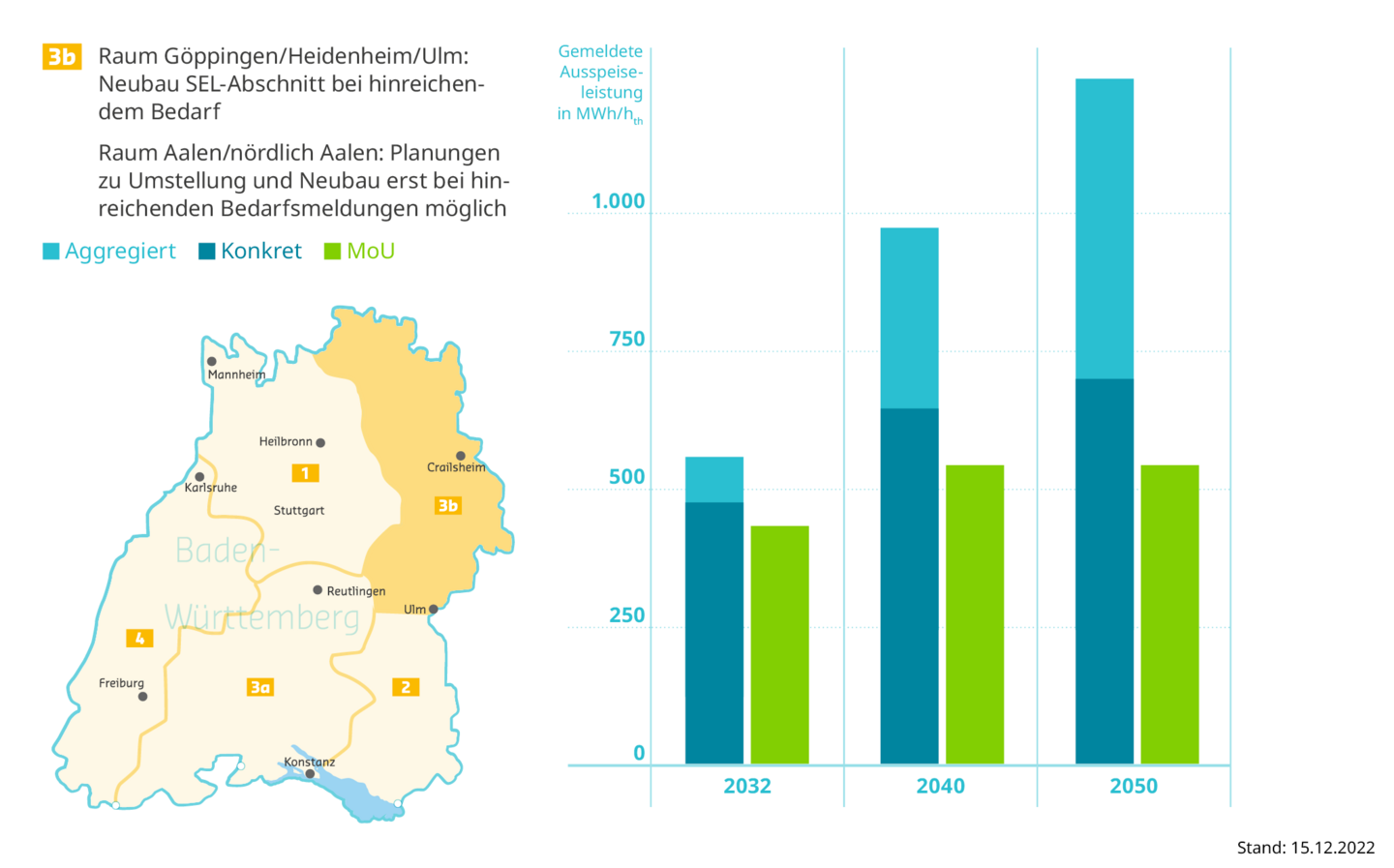 Wasserstoff für Baden-Württemberg: Wir informieren über unsere Arbeit
